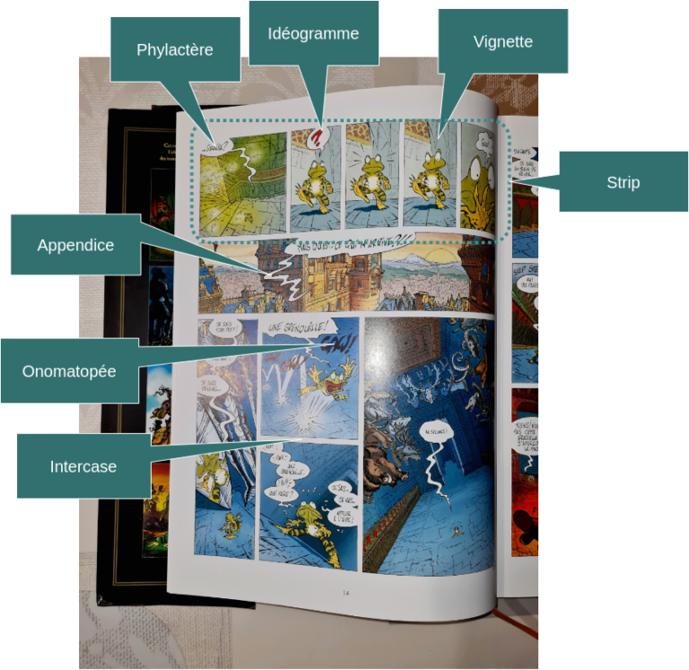 Comprendre un album de BD : les termes que vous ne connaissiez pas ...